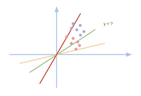 Make Your Own Neural Network Bias Nodes In Neural Networks