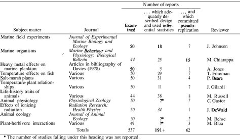 Biostatistics Semantic Scholar