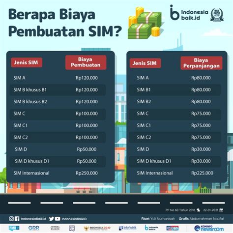 Biaya Perpanjang Sim Keliling Di Kecamatan Klapanunggal Panduan Lengkap Jadwal Sim Keliling