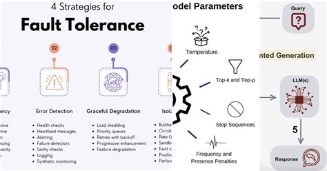 List Mohamed Curated By Mohamed Abdurahman Medium