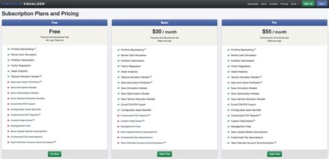 Portfolio Visualizer Review Free Portfolio Analysis Tools Forex