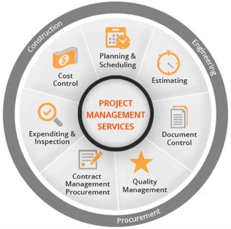 Infrastructure Project Management Service In Thane Id 2855810942448