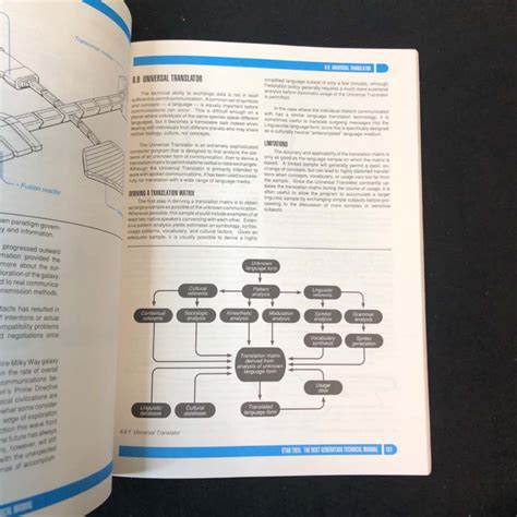 Star Trek The Next Generation Technical Manual By Rick Sternbach 1991 S