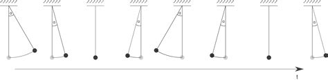 Mathematisches Pendel Mechanische Schwingungen Physik Digitales