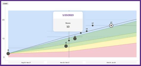 Different Ways To View Progress Monitoring Data Acadience Learning