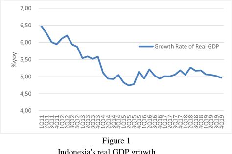 Figure 1 From Loan To Value Policy And Demand For Mortgage Finance Evidence From Indonesia