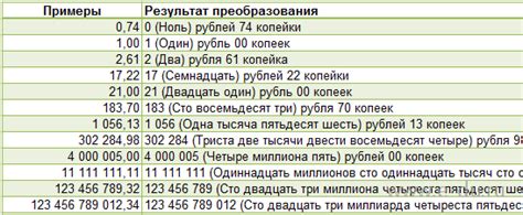 Скачать Num2text Xla для Excel 2020 It новости