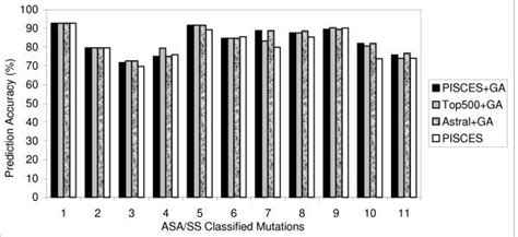 Prediction Efficiency Of Structural Training Datasets And Gaussian Download Scientific Diagram
