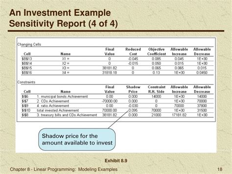ppt chapter 8 linear programming modeling examples powerpoint