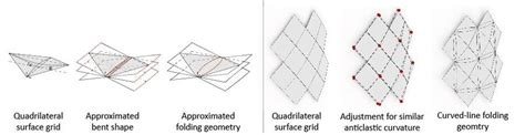 Quad Based Surface Tessellation And Geometrical Alteration For