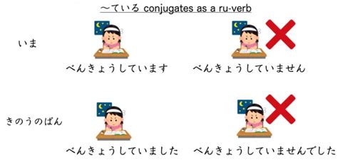 【文型別】〜ている Jlpt N5｜活動案｜mikke