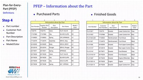 Plan For Every Part Pfep Introduction November 2016 Pptx