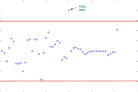 Model Validation Graphs Residuals Versus Download Scientific Diagram