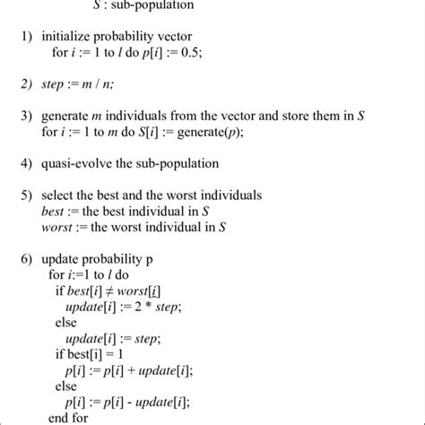 pseudocode for sub population ga download scientific diagram