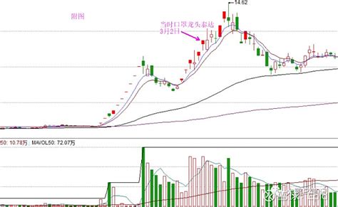 4年破亿，92科比交割单复盘图解（6） 从一无所有，到4年破亿，新生代游资92科比交割单复盘图解（6）。本期科比大爆发，前面我们更新了5期