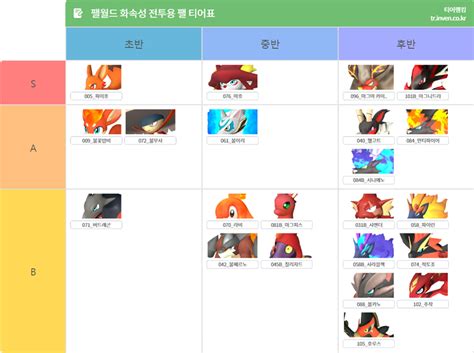 전투용 팰 티어 화염 속성편
