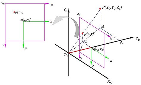 Remote Sensing Free Full Text Embedded Yolo Fastest V Based D