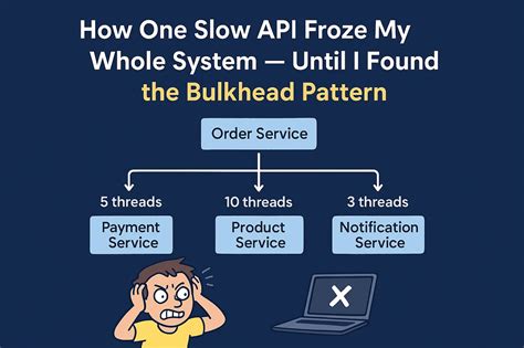 Understanding Streams Api In Java 8 Using Employee Dataset By Ka Ki