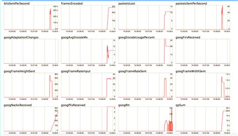 Video Freeze In Chrome After 1 2 Minutes In WebRTC Working Fine In
