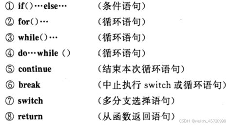 C语言——流程控制：ifelse、switchcase Csdn博客