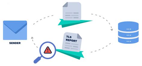 What Is Smtp Tls Reporting Security Boulevard