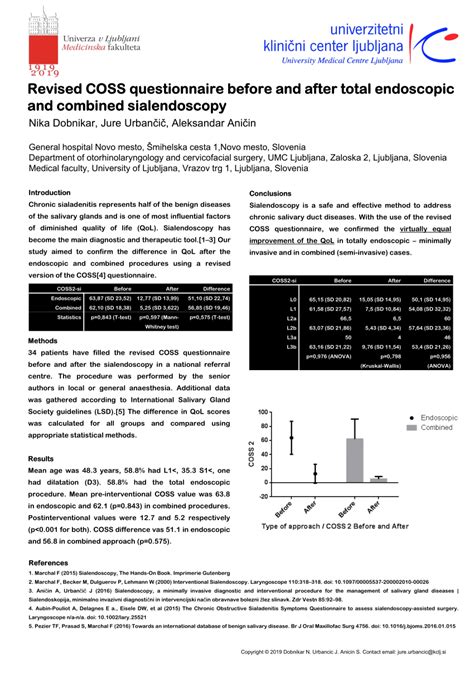 Pdf Revised Coss Questionnaire Before And After Total Endoscopic And