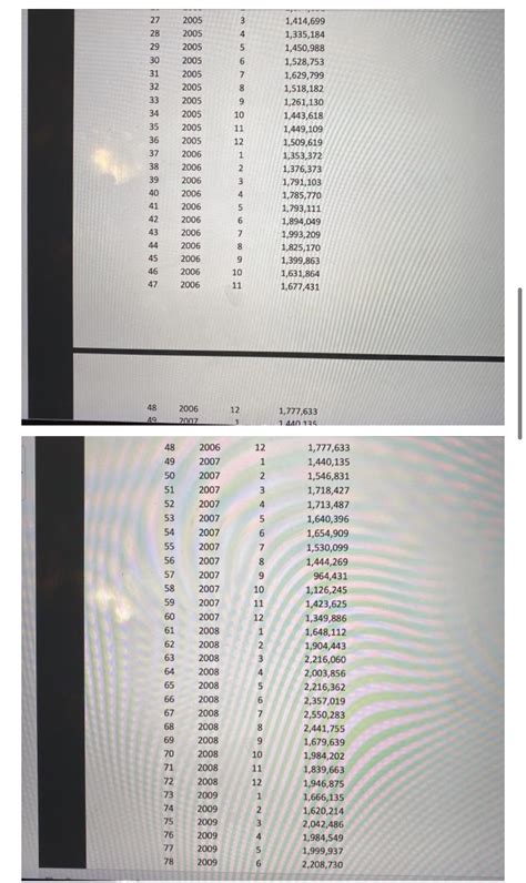 Solved Using The Box Plot To Identify Outliers There Are How Chegg Com