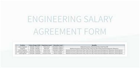 Agreement Form For Engineering Salaries Excel Template Free Download