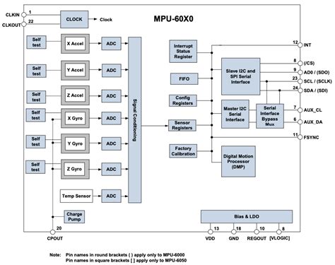 getting started with the mpu6050 beginner friendly guide with visual explanations sensors