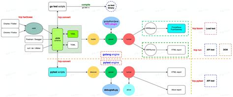 Runner Python Package Health Analysis Snyk