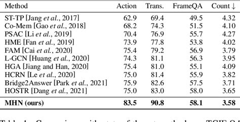Table 1 From Multilevel Hierarchical Network With Multiscale Sampling