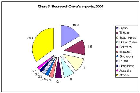 Macroscan Printable Version Chinas Extraordinary Export Boom