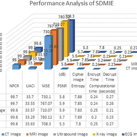 Flow Chart Diagram For The Encryption And Decryption Process Download Scientific Diagram