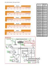 SYSC 3006 Midterm Opcode Information For Operations Course Hero