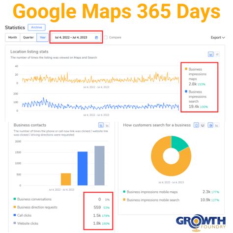 Growth Foundry