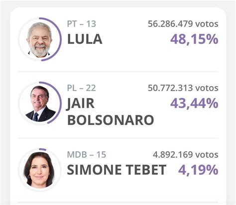 Lula Y Bolsonaro Van A Segunda Vuelta Electoral Últimas Noticias