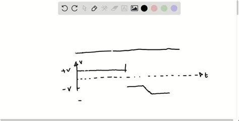 SOLVED Draw Position Velocity And Acceleration Graphs For The Ball Shown In Figure P