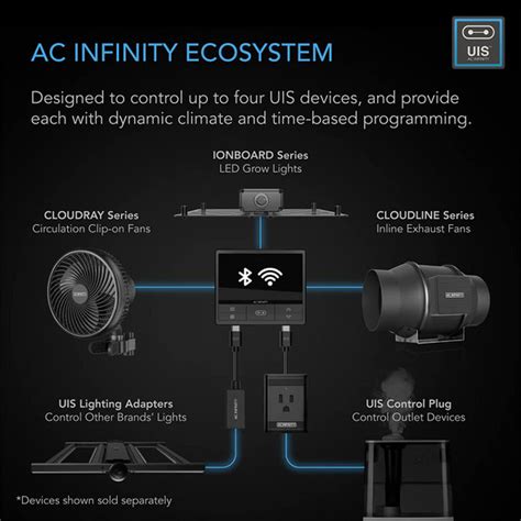 Ac Infinity Controller Ai Environmental Controller Ai Powered Learning And Dynamic Level