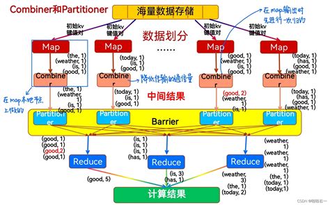 大数据 实验二：文档倒排索引算法实现实验二 文档倒排索引算法实现 Csdn博客