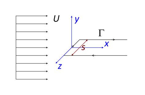 How To Place Inlet And Outlet Boundary Conditions In Cfd Simulations Comsol Blog