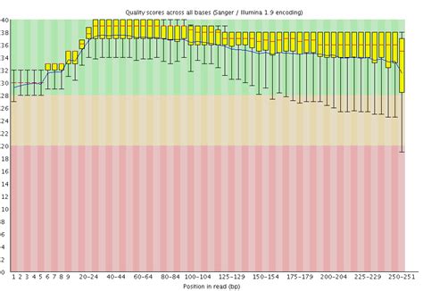 Manipulating Ngs Data With Galaxy Galaxy Community Hub