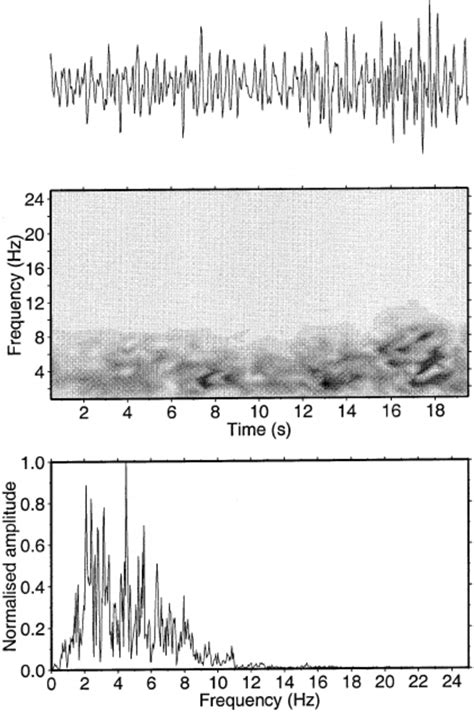 Velocity Waveform Spectrogram And Amplitude Spectrum Of 20 S Of