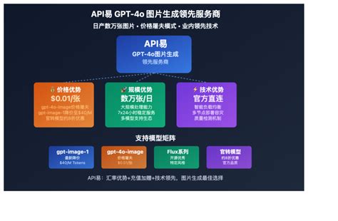 新手必读:如何选购 Openai Api?官网直连 Vs 中转服务对比 Api易 帮助中心 新手必读:如何选购 Openai Api?官网直连 Vs 中转服务对比 Api易 帮助中心