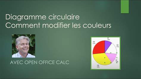 Modifier Les Couleurs D Un Diagramme Circulaire YouTube