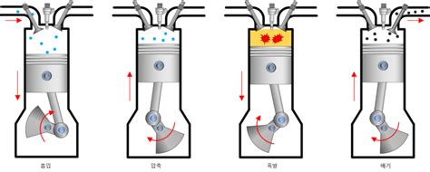 디젤 엔진 디젤 사이클 네이버 블로그
