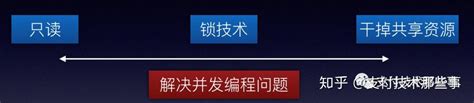 一篇把并发编程世界的所有“锁”讲明白 知乎