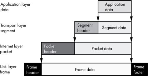 natural language processing with python and spacy artofit