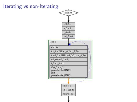 2022 Cauldron Value Numbering For Gcc Versions Pdf Programming