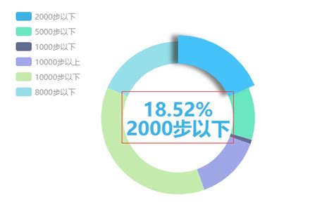 饼图中的label是否可以支持动画？ · Issue 6349 · Apacheecharts · Github