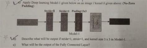 A Apply Deep Learning Model 1 Given Below On An Chegg